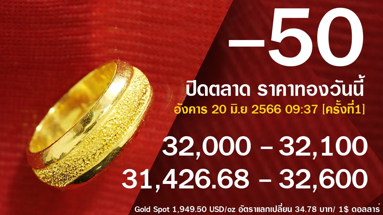 แนวโน้มราคาทองคำ || PLAZAGOLD.com